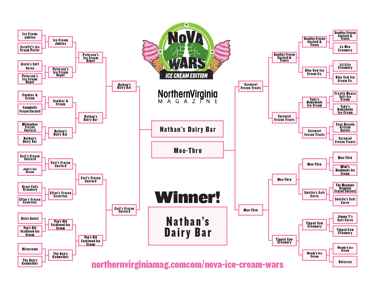 NoVA Ice Cream Wars 2024 - Northern Virginia Magazine