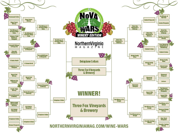 NoVA Wine Wars 2023: Who Has the Best Wine in NoVA?