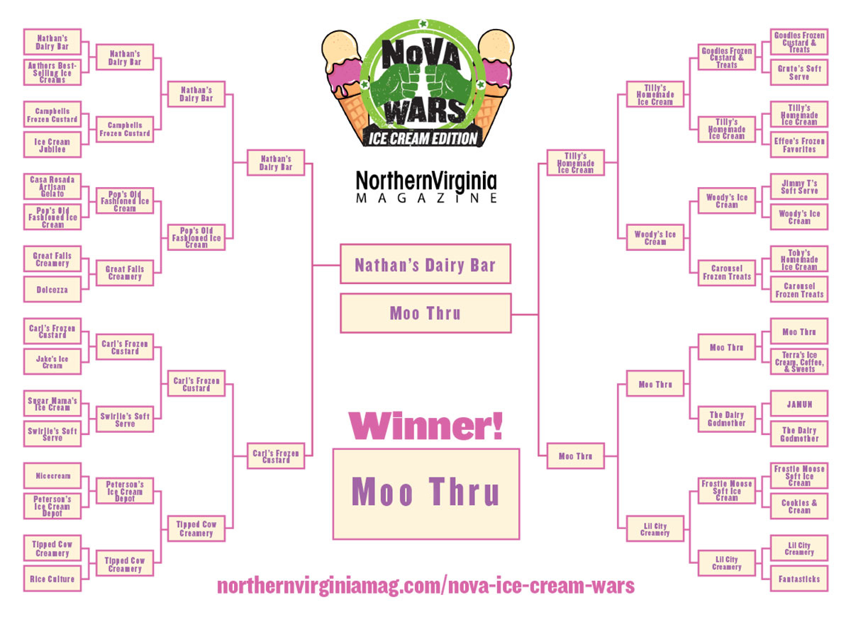 NoVA Ice Cream Wars 2025 - Northern Virginia Magazine